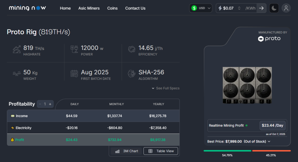 Who Should Buy the Bitcoin Proto Rig? My Honest Take! – The Hobbyist Miner